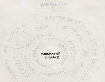 Marta Ballvé exposa les seves 'Biografies Visuals' a la Casa de Cultura ...